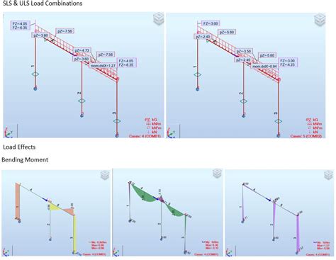 Understanding The Role Of Structural Calculations In Construction Michael Aubrey Partnership Ltd