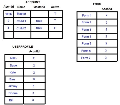 Sql Multiple Joins To Get Data And Counts From Multiple Tables