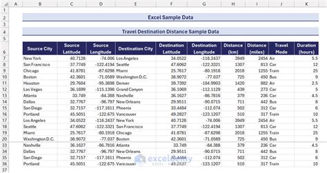 Excel Sample Data Free Download 13 Sample Datasets Exceldemy