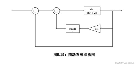 chapter5 4：综合实例及matlabsimulink应用 simulink多项式怎么表示 csdn博客