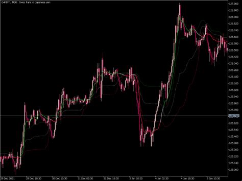 Rsi Adaptive Ema Fl Indicator ⋆ Top Mt5 Indicators Mq5 Or Ex5 ⋆