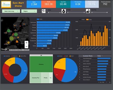 Gaurav Jain On Linkedin My First Interactive Live Dashboard 🤩 That