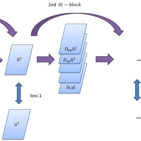 PDF PDE Net Learning PDEs From Data