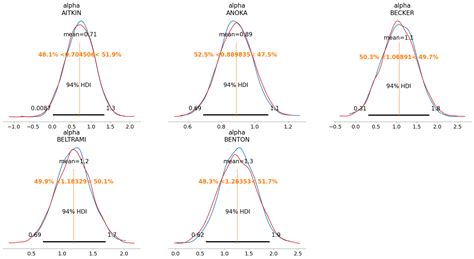 Is There A Way To Avoid Findmap Starting Slow The First Time It Is