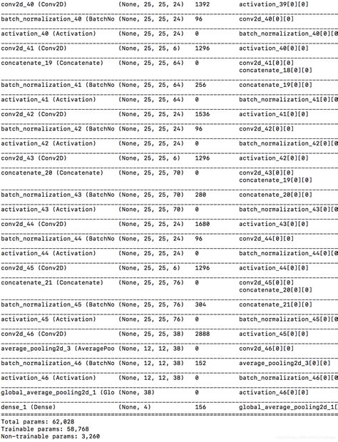 Densenet比resnet参数量少,但训练速度慢的原因分析densenet参数量 Csdn博客 Densenet比resnet参数量少,但训练速度慢的原因分析densenet参数量 Csdn博客
