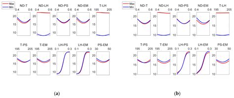 Analysis Of Am Parameters On Surface Roughness Obtained In Pla Parts Printed With Fff Technology