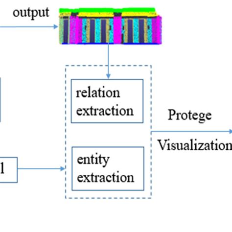 Semantic Partition Model For Indoor Space Download Scientific Diagram