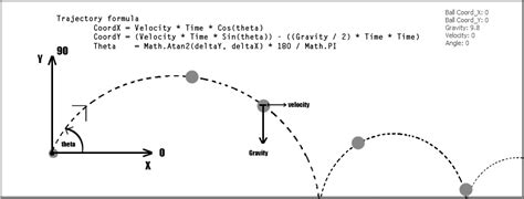 Gamessim Projectile Motion Daniweb