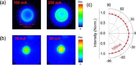 Figure 2 From Electrically Injected 13 μm Quantum Dot Photonic Crystal Surface Emitting Lasers