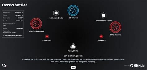 R3 On Linkedin R3 Is Proud To Announce The Release Of Corda Settler An Open Source…