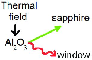 Technical Conflict Tc Download Scientific Diagram