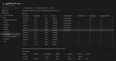 Aws Azure Site To Site S2s Vpn Tunnel Between Aws And Azure Blog Of Kliment Andreev A