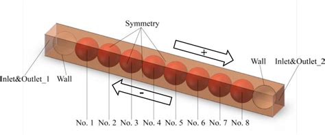 Cfd Model Numerical Analyzed Download Scientific Diagram