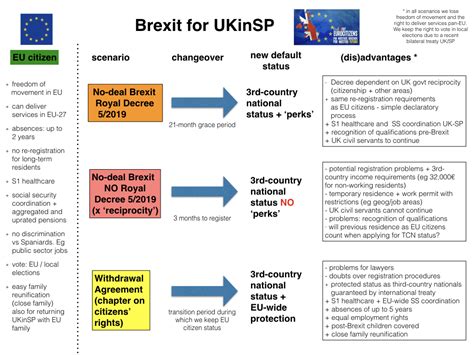 Eurocitizens 1710 Round Table Brexit Scenarios For Britons In Spain