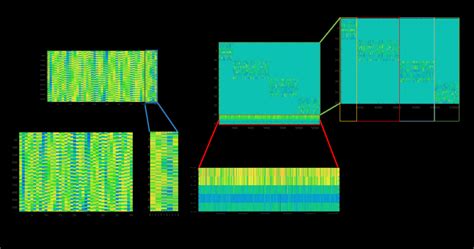 Visualization Of Learned Shared And Grade Specific Dictionaries