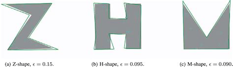 Figure 1 From Level Set Random Hypersurface Models For Tracking Nonconvex Extended Objects