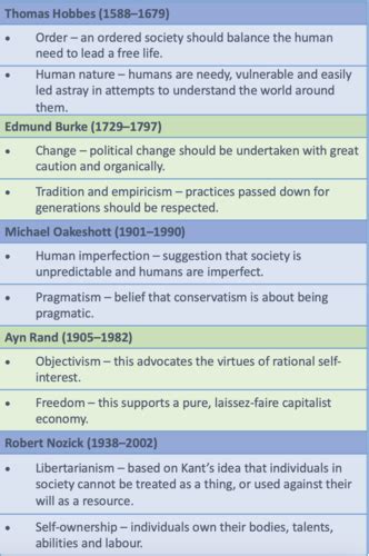 Paper 1 Flashcards Quizlet