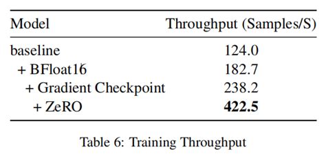 论文笔记 Mplug Effective And Efficient Vision Language Learning By Cross Modal Skip Connections