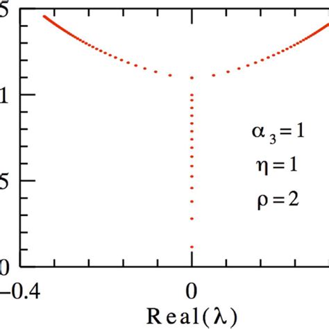A Evolution Of A Typical A Type Doubly Periodic Solution The Download Scientific Diagram