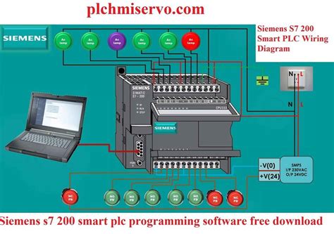 Siemens S7 200 Smart Plc Programming Software Free Download Abdul Malek