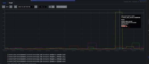 kafka stream high availibility low latency kafka streams