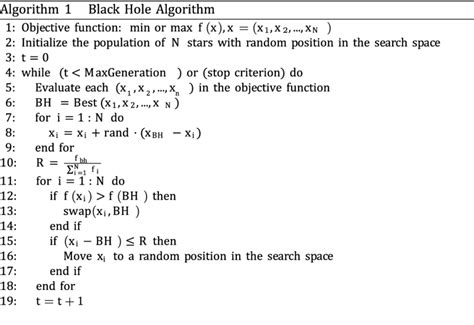 Pseudocode Black Hole Algorithm Hatamlou 2013 Download Scientific