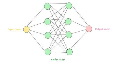 understanding neural networks and their limits in predicting eta in