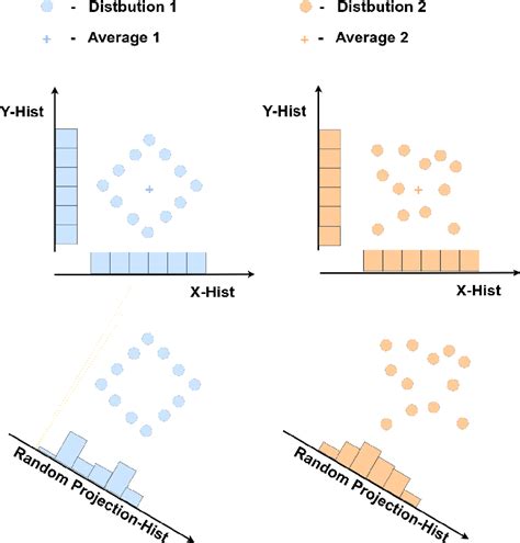 Figure 2 From Set Features For Fine Grained Anomaly Detection