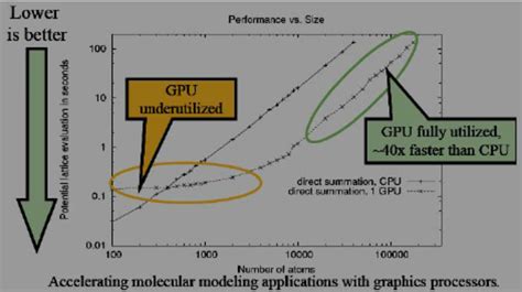 Communication Between Host And Gpu Download Scientific Diagram