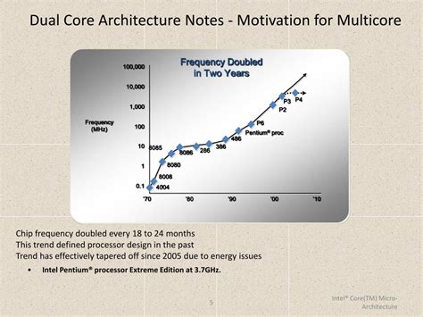 Ppt Multi Core Programming Powerpoint Presentation Free Download