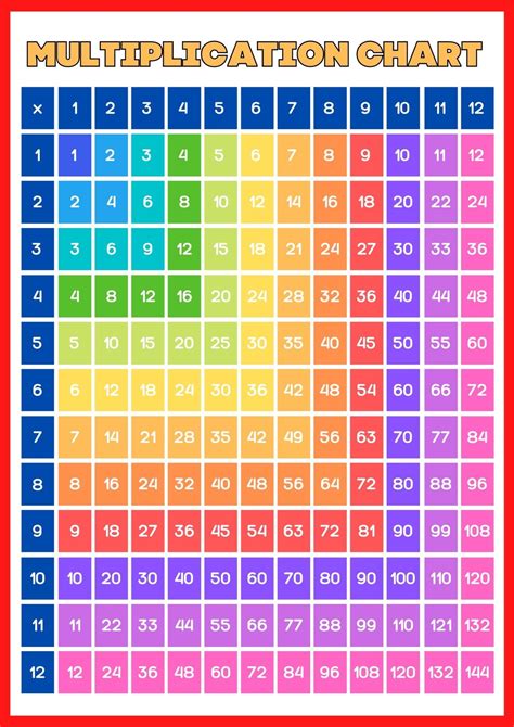 9 Times Table Chart 6 Free Printable Worksheets