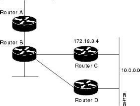 IP Routing Configuration Guide Cisco IOS XE X Configuring IP Routing Protocol Independent