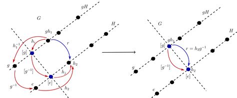 Group Theory Visual Intuition For Normal Subgroups Mathematics
