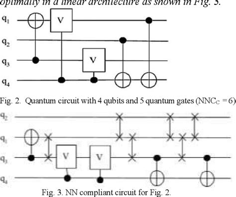 Figure 2 from A Novel 2D Mapping Scheme for Nearest Neighbor Design of Quantum Circuits ...