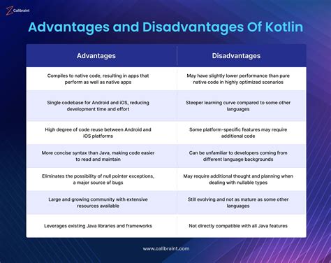 Kotlin Vs Flutter Developers Guide To Cross Platform Apps