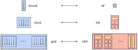 Figure 1 From Multiple Gpu Accelerated High Order Gas Kinetic Scheme