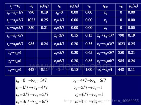 数字图像处理及matlab实现知识点总结 5 10 杨杰数字图像处理课设视觉测量求周长公子若的博客 Csdn博客