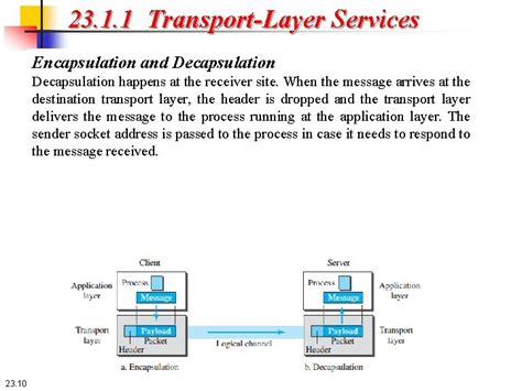 Chapter 23 Introduction To Transport Layer Copyright The