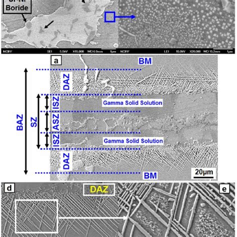 Microstructure Of As Cast In718 Base Metal A Overview Of Dendritic Download Scientific