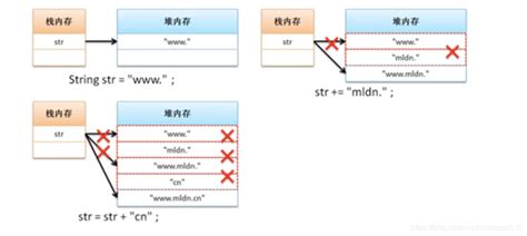 从内存来理解字符串string的修改奥秘 字符串为什么能改变内容 csdn博客