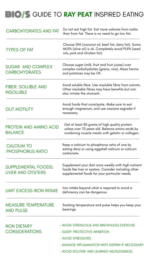 Guide To Ray Peat Inspired Eating
