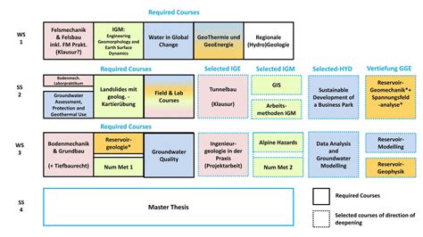 New Master Program In Hydrogeology Lehrstuhl Für Hydrogeologie
