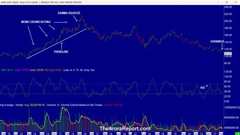 AMD Chart Highly Instructive For Investors Google S AI Monetization Apple Not Immune In China