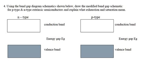 solved 4using the band gap diagram schematics shown below draw the