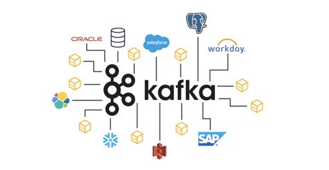 Spring Cloud 마이크로서비스 Kafka 활용 Kafka Producer And Consumer 주문 처리 반영하기