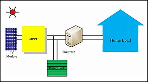 stand alone pv system download scientific diagram