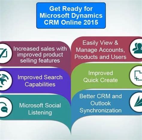 Microsoft Dynamics CRM Solutions At Best Price In Vadodara By Informatics Technologies Private