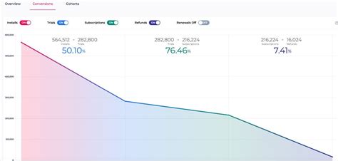 We Are Looking For 100 Beta Users For Subscription Analytics Hackernoon