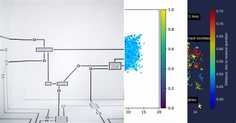 List Mldl Topics Visualization Curated By Willemvandersluis Medium
