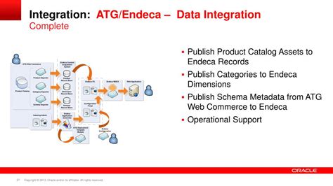 ppt oracle commerce product strategy and roadmap powerpoint